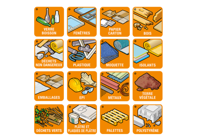 Les principaux déchets non dangereux sont - SEP Environnement